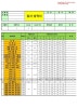 Sq인증5스타 Assy제품 치수 성적서 Ksa3109에 대한 검사 성적서계수조정형 외관검사치수검사재질검사중금속경도